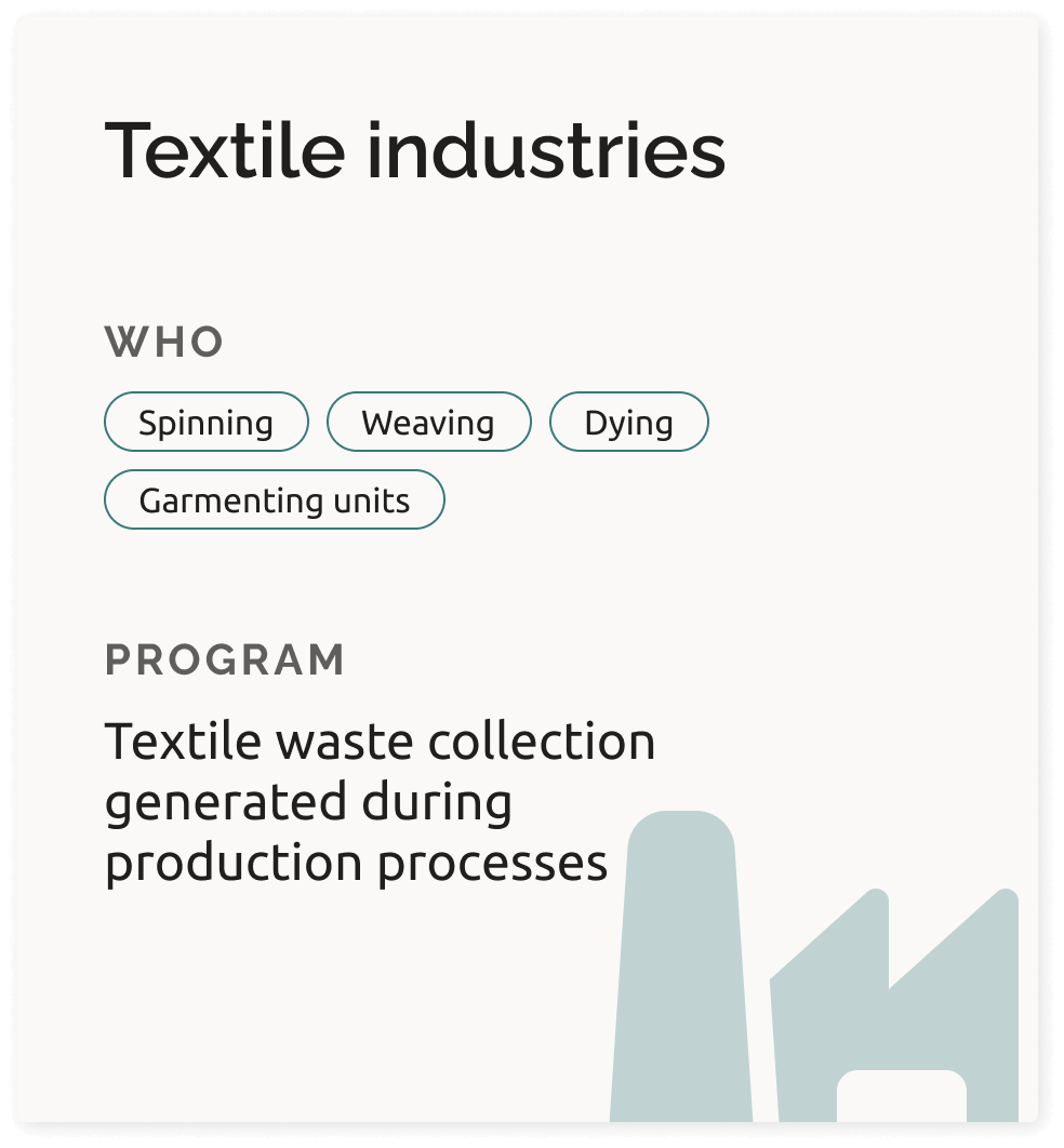 Textile Waste Management & Recycling in India | ReCircle