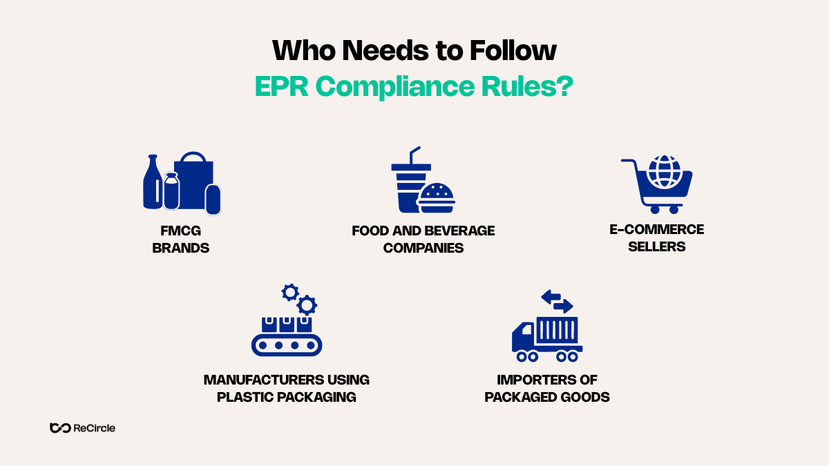 A Complete Guide to Plastic EPR Compliance in India | ReCircle