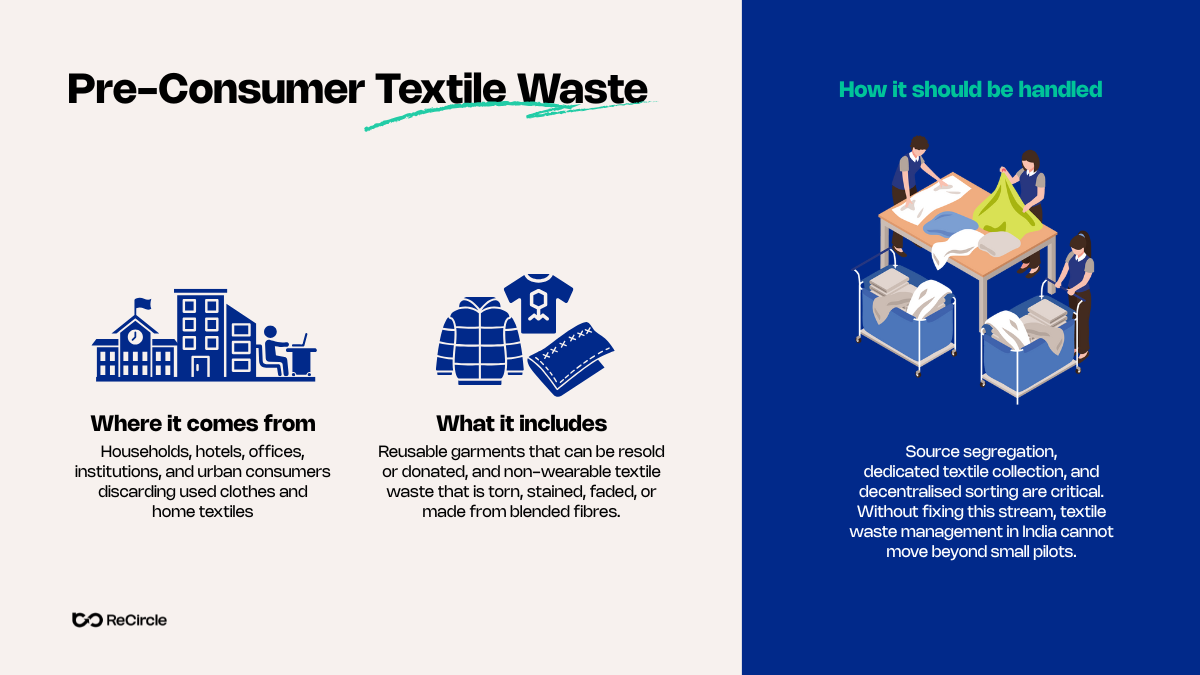 Textile Waste in India: Types, Challenges, & Solutions | ReCircle