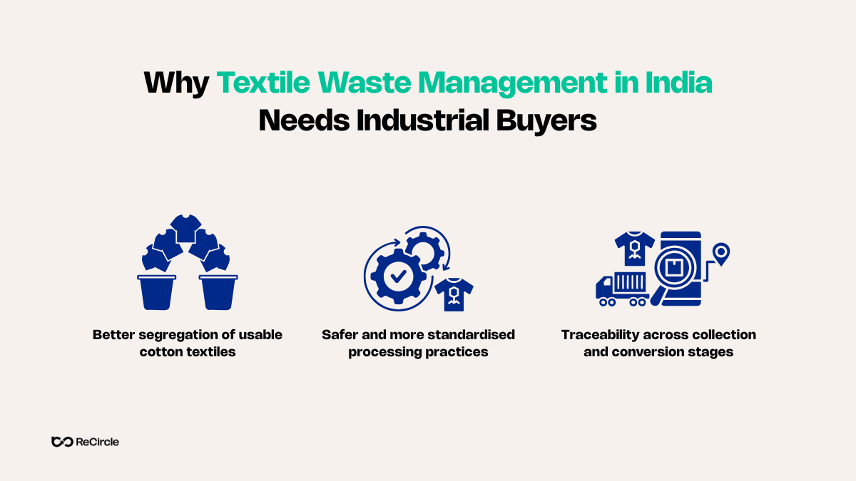 Textile Waste Management in India and Industrial Demand | ReCircle
